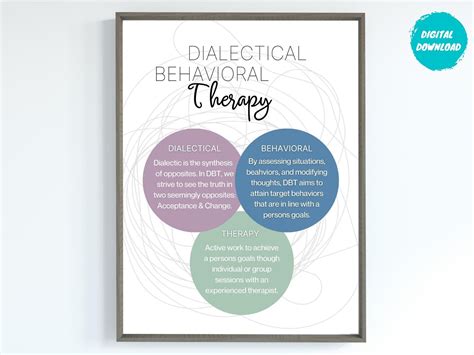Dbt Therapy Poster Dialectical Behavioral Therapy Mental Health