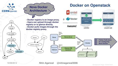 Ppt Docker On Openstack Powerpoint Presentation Free Download Id