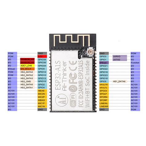 New Esp32 A1s Esp32s Wifi Bluetooth Audio Module On Esp32 Onboard Antenna Development Board