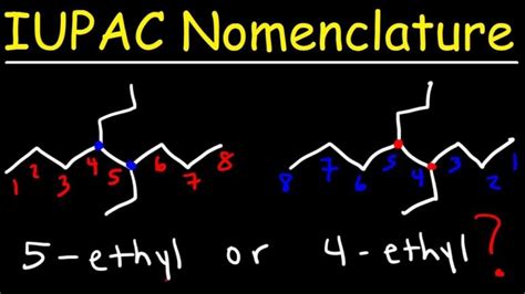 MASTER The IUPAC Naming Step By Step GUIDE