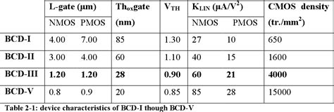 Figure 2 1 From Semiconductor Tcad Fabrication Development For Bcd Technology Semantic Scholar