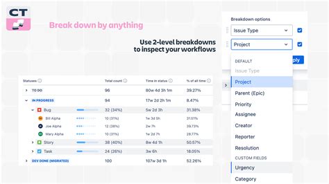 Jira Cycle Time Histogram Trend Time In Status Atlassian Community