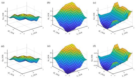 Wevj Free Full Text Deep Reinforcement Learning Algorithm Based On