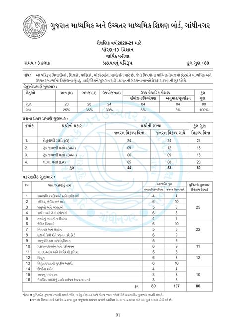Std 10 Science Catchy Gujarati Page 1 5 Flip Pdf Online