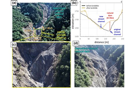 Terrain Feature Of The Natural Dam And Cross Sectional Profile Download Scientific Diagram