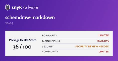 Schemdraw Markdown Python Package Health Analysis Snyk