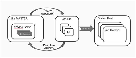 Top Recipes To Deploy Jira With Docker In A Single Click