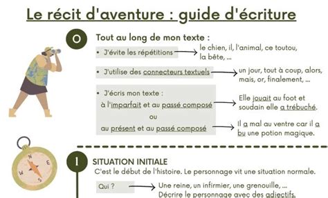 Guide Décriture Récit Daventure Guide Décriture Récit Passé Composé