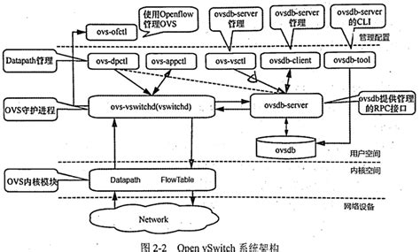 网络系列 sdn安全 sdn 安全 ppt csdn博客