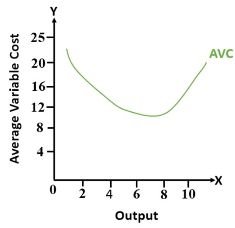Average Variable Cost Asset Of Knowledge