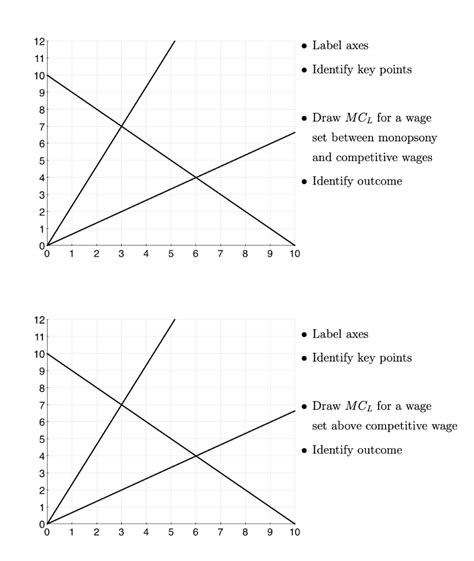 Solved Chapter Market Model 12 • Label Axis Variables •