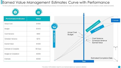 Top 10 Earned Value Powerpoint Presentation Templates In 2025