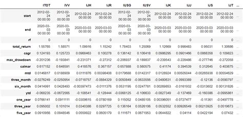 Flexible Backtesting With Bt Richard Lin Medium
