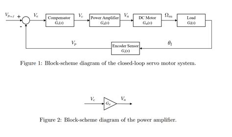 Solved Assuming That The Compensator Transfer Function Is