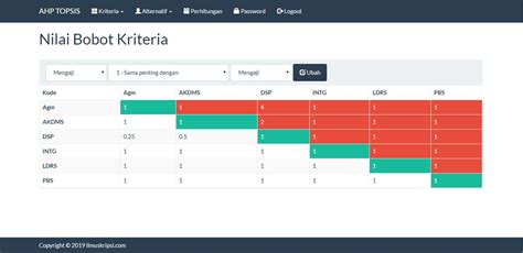 Source Code Spk Ahp Topsis Skripsi Teknik Informatika