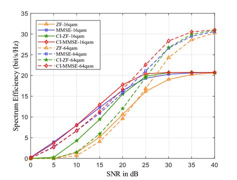 Spectrum Efficiency Examples At Valerie Mcadoo Blog