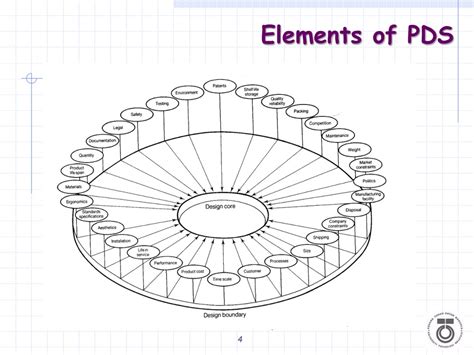 Ppt Product Design Specification Powerpoint Presentation Free