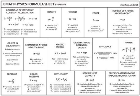 Bmat Physics Formula Sheet By Medify