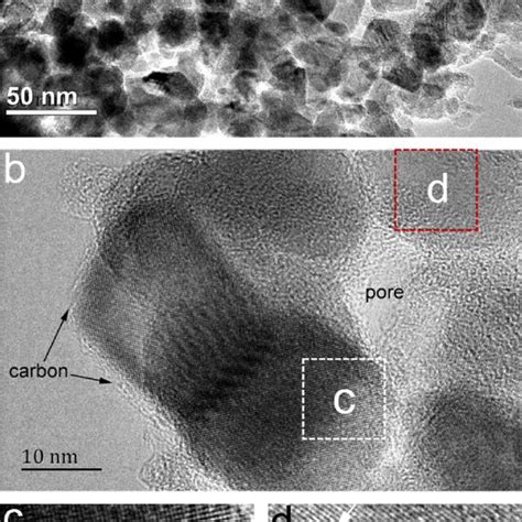 Pdf Mof Derived Magnetic Porous Carbon Based Sorbent Synthesis Characterization And