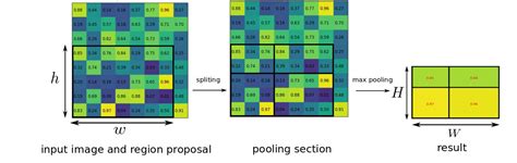 object detection from r cnn to mask r cnn johanns blog