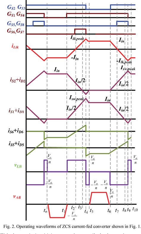 Figure 2 From Small Signal Modeling Of Naturally Clamped Soft Switching