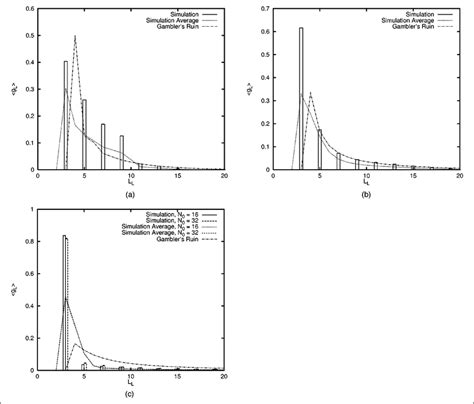 Comparison Between The Lattice Simulations And Predictions Of The Download Scientific Diagram