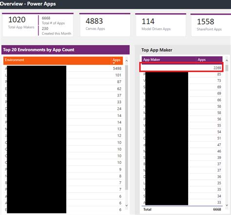 [coe Starter Kit Bug] Apps Flows Etc Not Mapped To Maker · Issue 4772 · Microsoft Coe