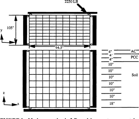 Figure 1 From Considerations On Finite Element Method Application In