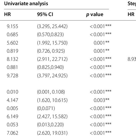 Flow Chart For Inclusion Of Hcm Patients Download Scientific Diagram