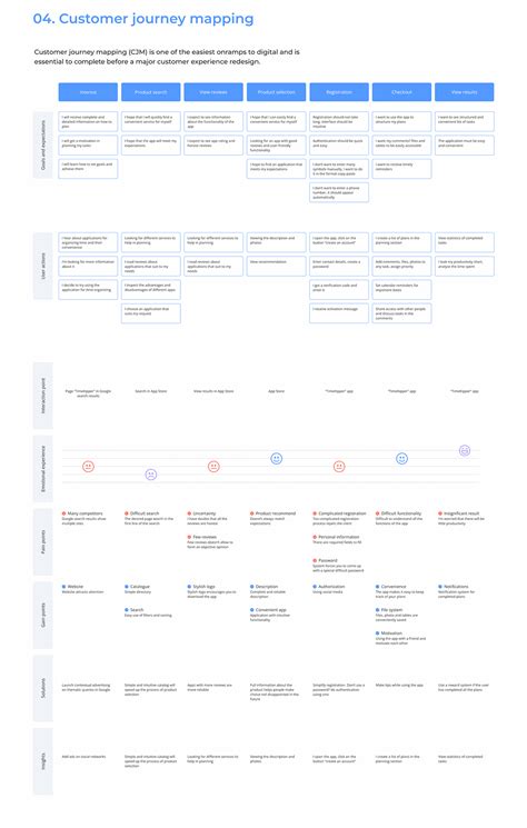 Uiux Task Managment App On Behance