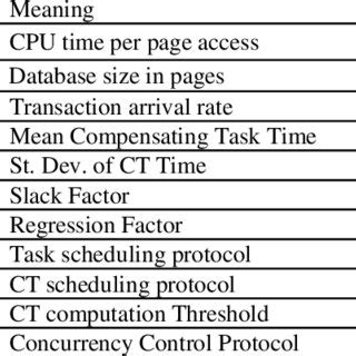 The System Model For New ACP Protocol Download Scientific Diagram