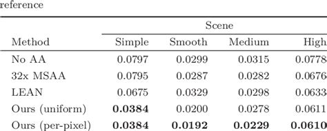 Rmse Of The Result Of Each Method Compared To The Download Scientific
