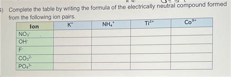 Solved Complete The Table By Writing The Formula Of The
