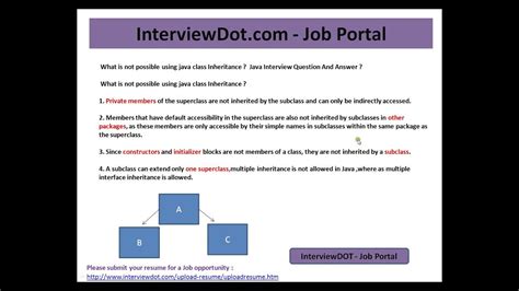 Constructors Are Not Inherited In Java Youtube