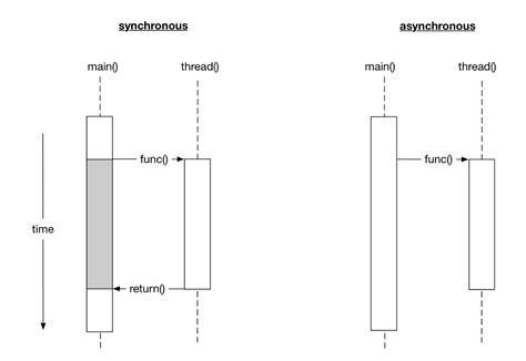 Concurrency In C Threads And Tasks By Ngomba Litombe Medium
