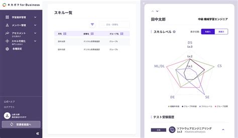 データサイエンティストのスキルを可視化する人材アセスメントサービス開始 株式会社キカガクのプレスリリース