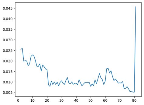 Data Visualization — Python Companion To Statistical Thinking In The 21st Century