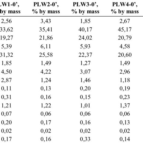 Chemical Compositions Of Hcfa Download Scientific Diagram