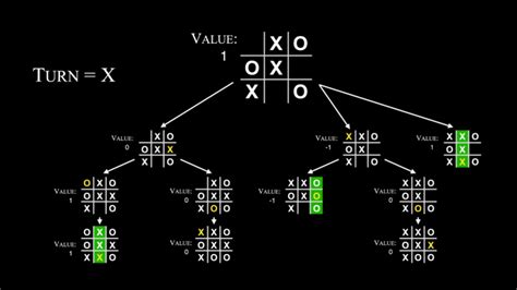 artificial intelligence cs50