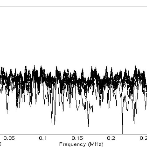 Pdf Pseudorandom Noise Generator For Adc Testing
