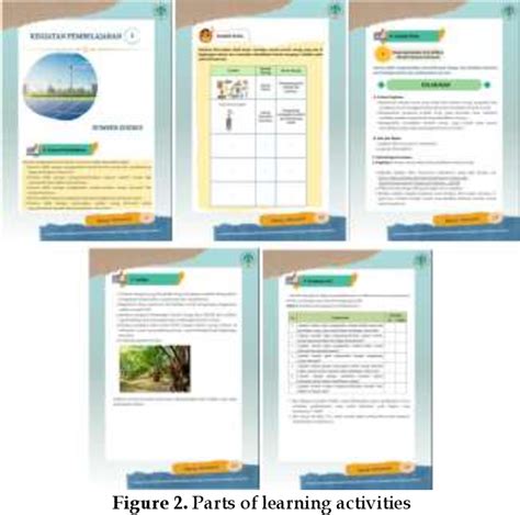 Figure 2 From Validity Of The Physics E Module On Alternative Energy And Global Warming For