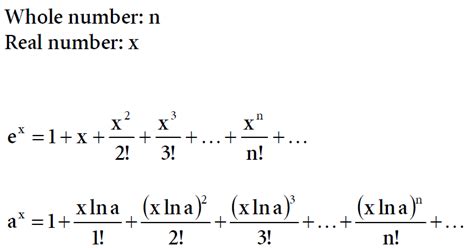 Power Series Expansions For Some Functions