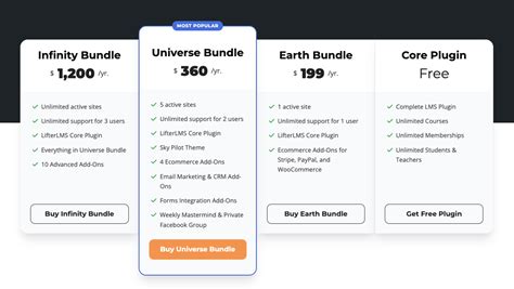 LifterLMS Review A Secure And Easy To Use WordPress Plugin For ELearning