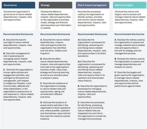 Tnfd Releases Framework For Reporting On Nature Related Risks And Tnfd Releases Framework For Reporting On Nature Related Risks And