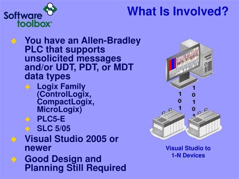 PPT Advanced Access To Allen Bradley Devices With VS NET PowerPoint Presentation ID 5041227