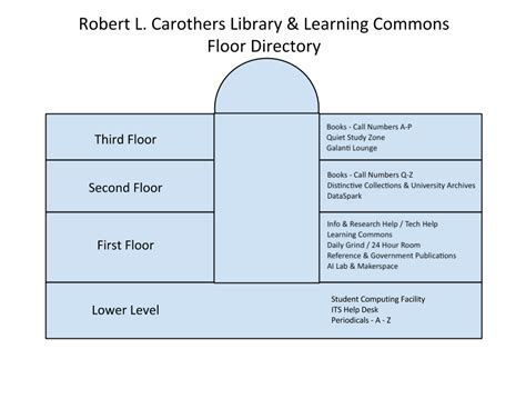 Kingston Library Floor Directory Getting Started The Libraries