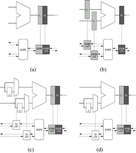 Four Elastic Configurations Of An Arithmetic Unit Standard Case With Download Scientific