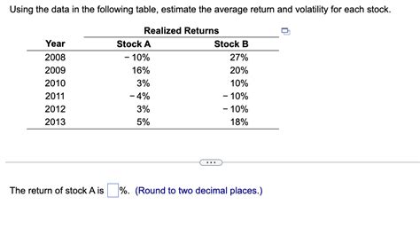 Solved Using The Data In The Following Table Estimate The
