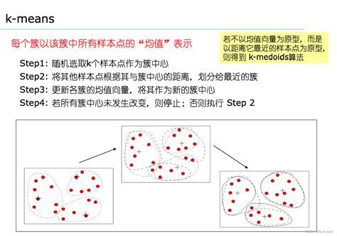 机器学习复习（上）十折交叉验证 Csdn博客