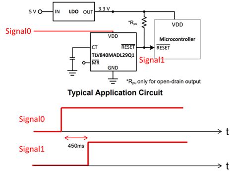 TLV Q P N Check Open Drain Active High And VDD Level Is V And V Power Management